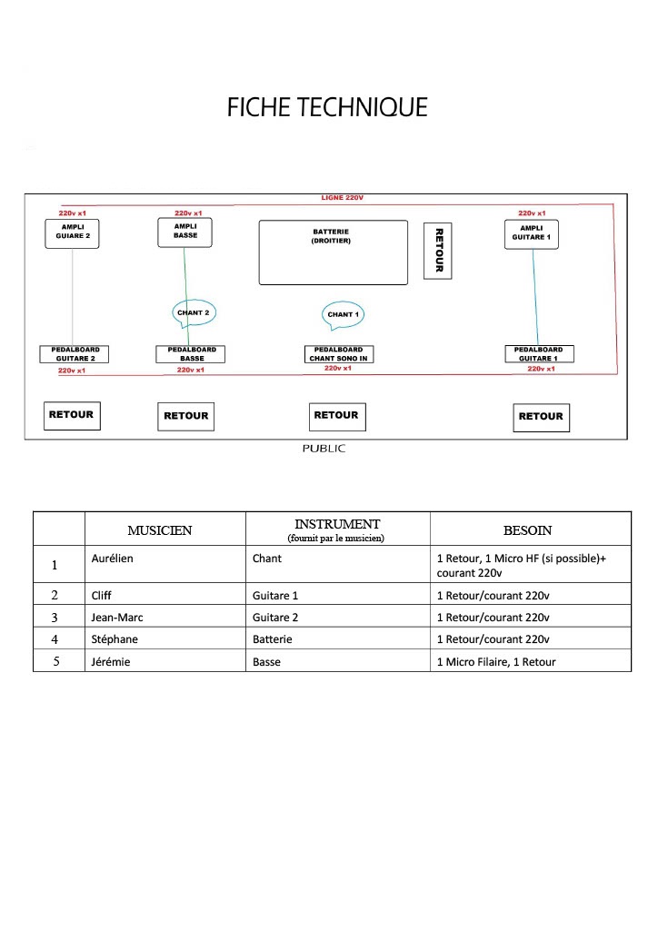 Fiche technique – Koriolis
